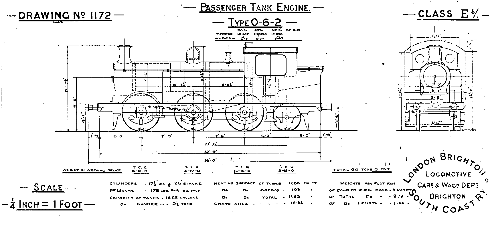 Loco chassis Intro